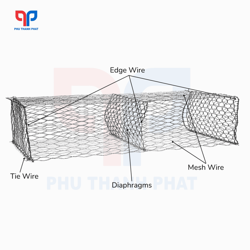 What is a Gabion? - Phu Thanh Phat